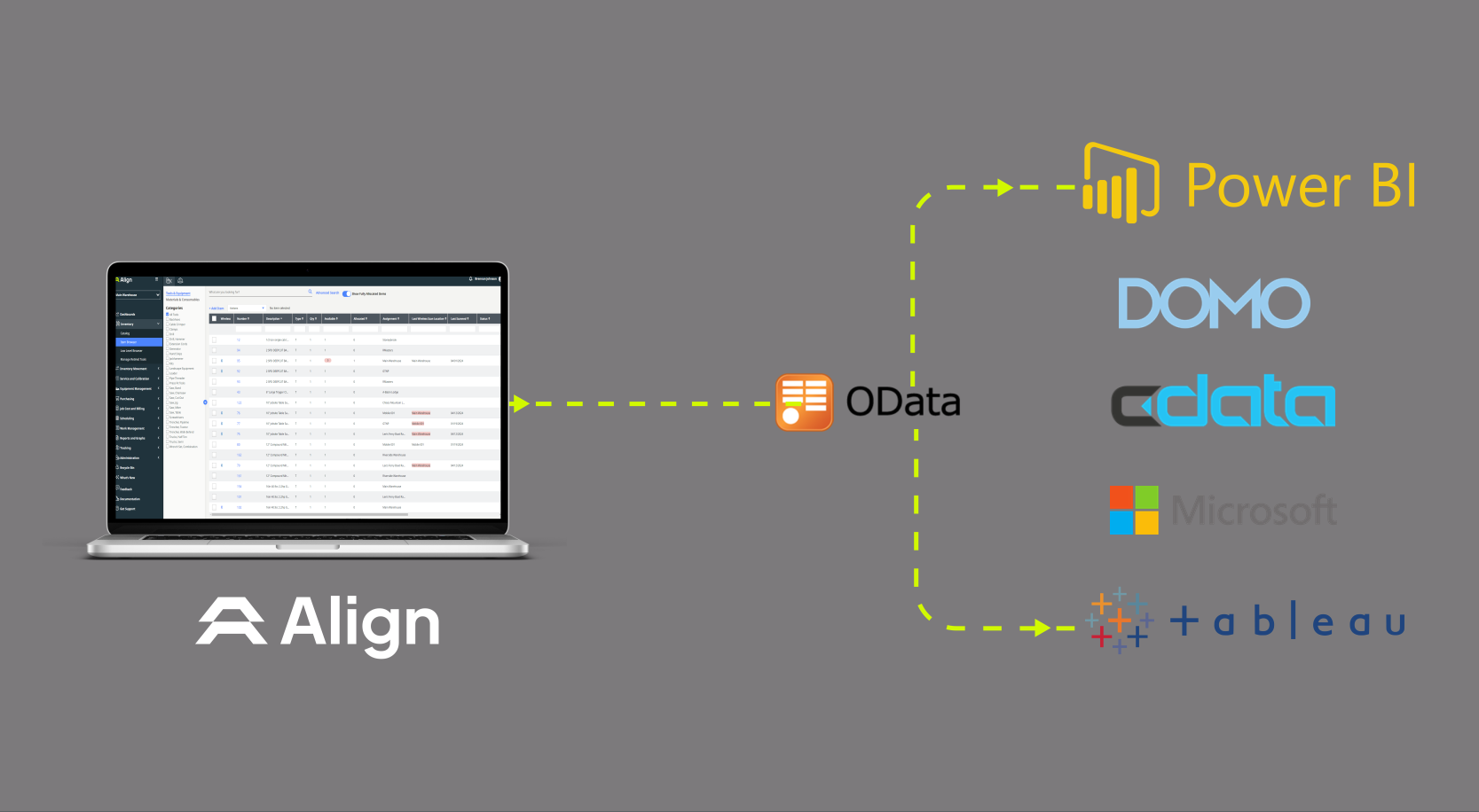 Unlock New Trends & Insights With AlignOps' OData API Connection